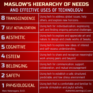 A Technology Hierarchy of Needs - Authentic Learning